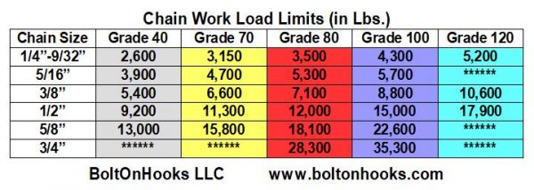 FAQ's - BoltOnHooks LLC