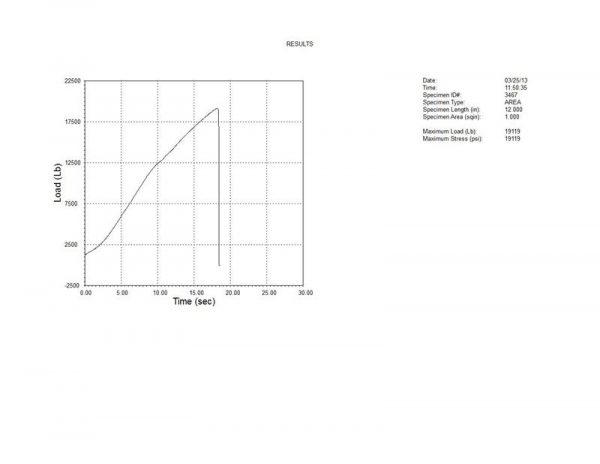 Proof Testing - BoltOnHooks LLC