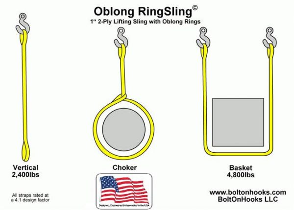 Chain, Hook and Rigging Accessories - BoltOnHooks LLC